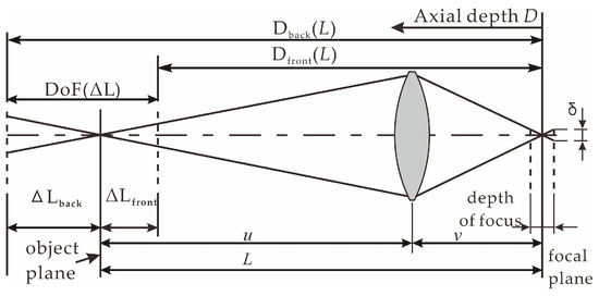Method and Device of All-in-Focus Imaging with Overexposure Suppression ...