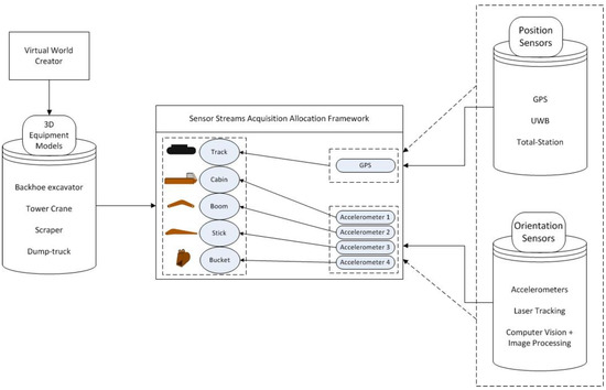 Sensor Acquisition and Allocation for Real-Time Monitoring of ...