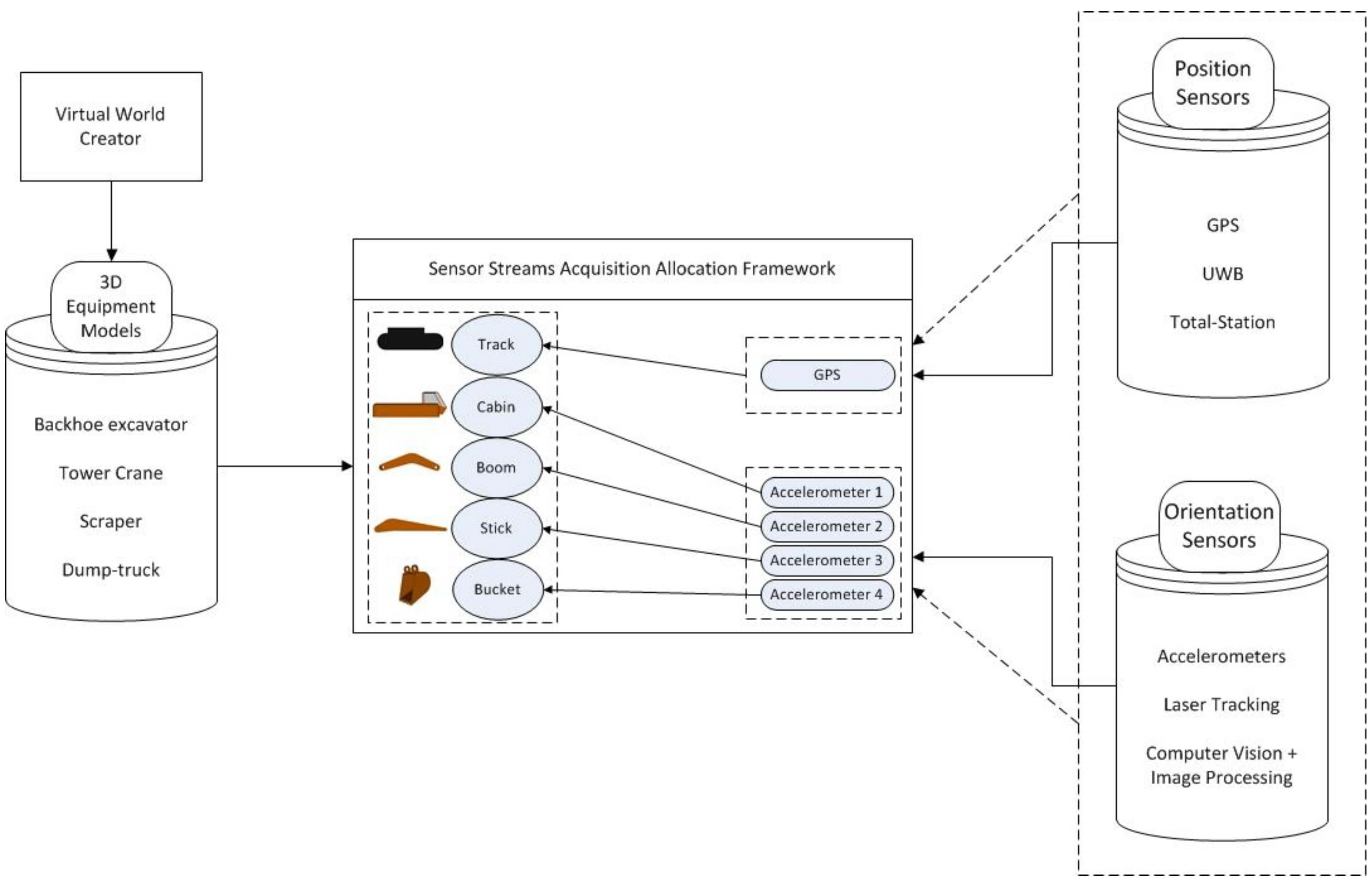 Sensor Acquisition and Allocation for Real-Time Monitoring of ...