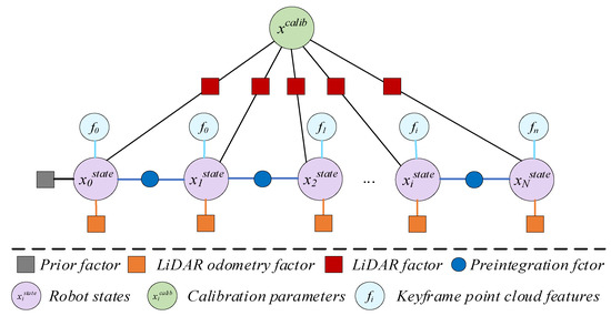 A Spatiotemporal Calibration Algorithm for IMU–LiDAR Navigation System Based on Similarity of ...