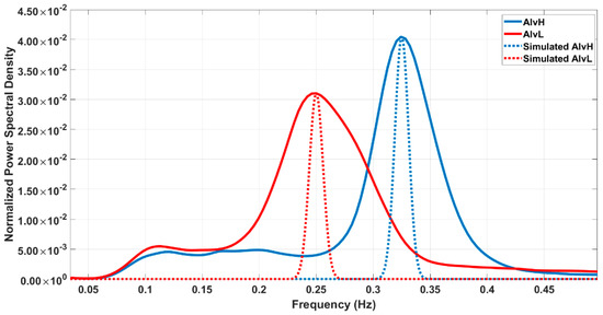 Adaptive Filtering for the Maternal Respiration Signal Attenuation in ...