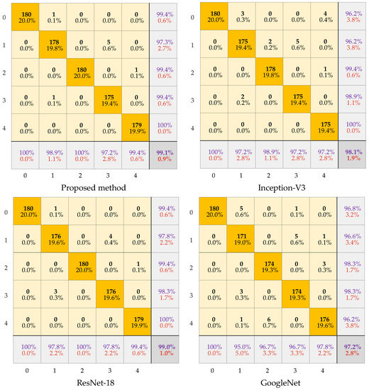 A Probabilistic Bayesian Parallel Deep Learning Framework for Wind Turbine Bearing Fault Diagnosis
