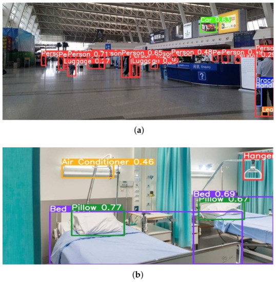 Environment-Adaptive Object Detection Framework for Autonomous Mobile ...