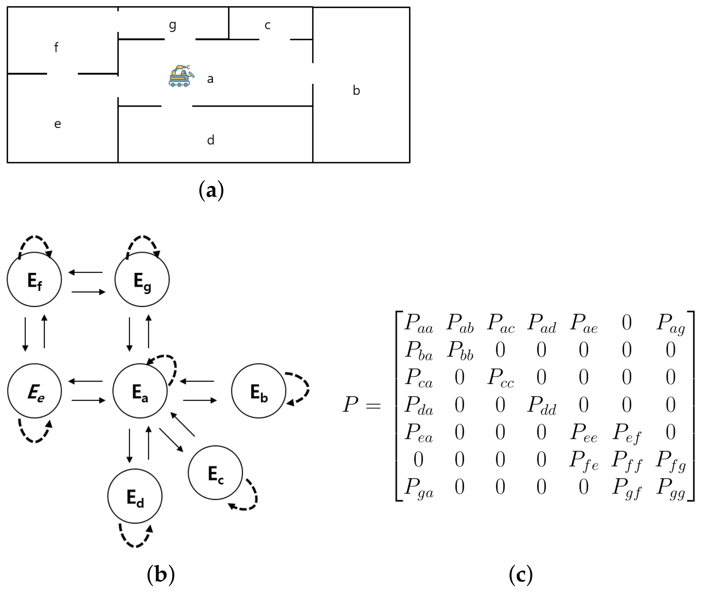 Environment-Adaptive Object Detection Framework for Autonomous Mobile Robots