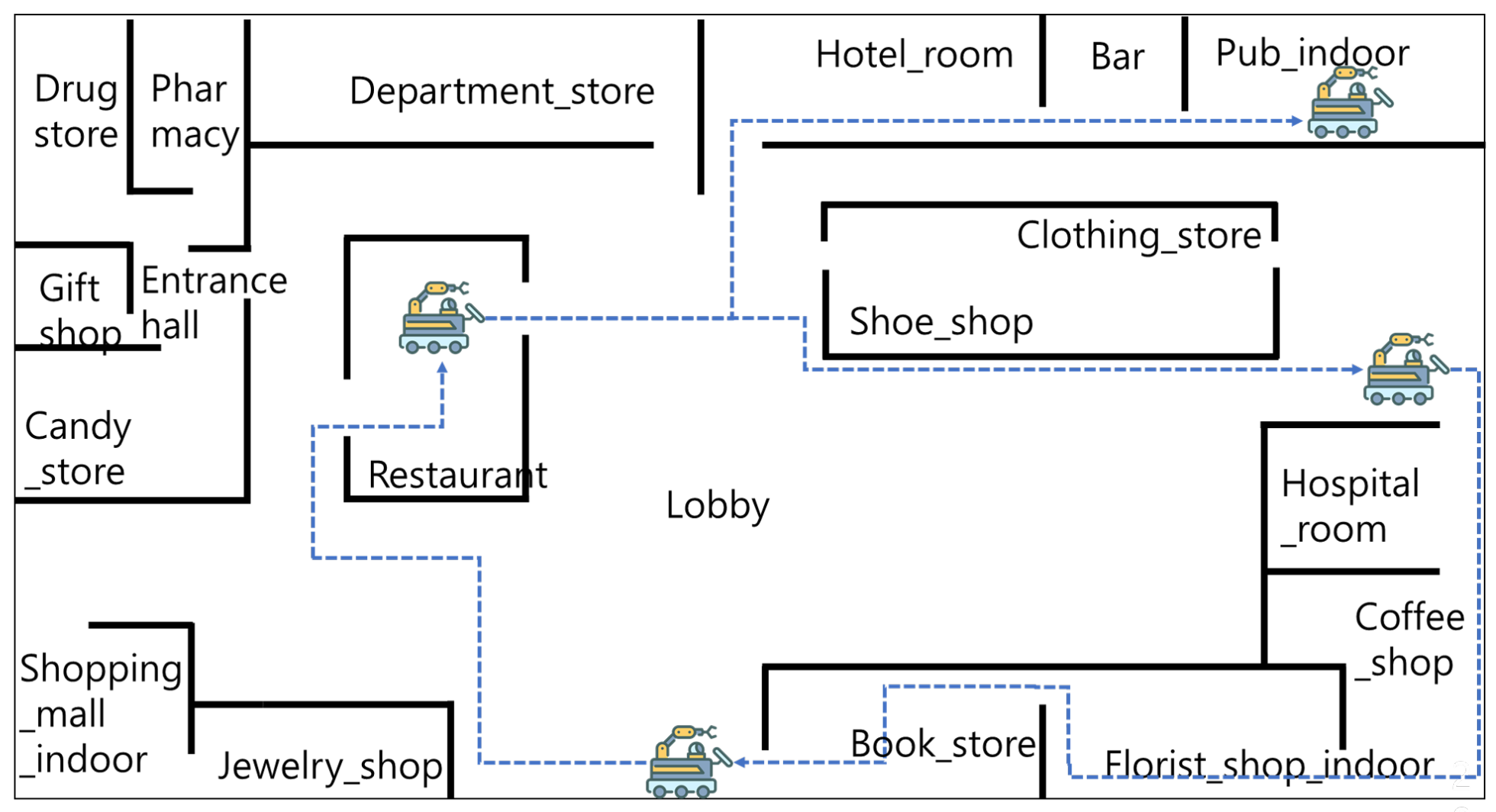 Environment Adaptive Object Detection Framework For Autonomous Mobile Robots