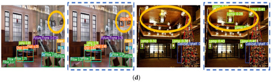 Environment-Adaptive Object Detection Framework for Autonomous Mobile Robots