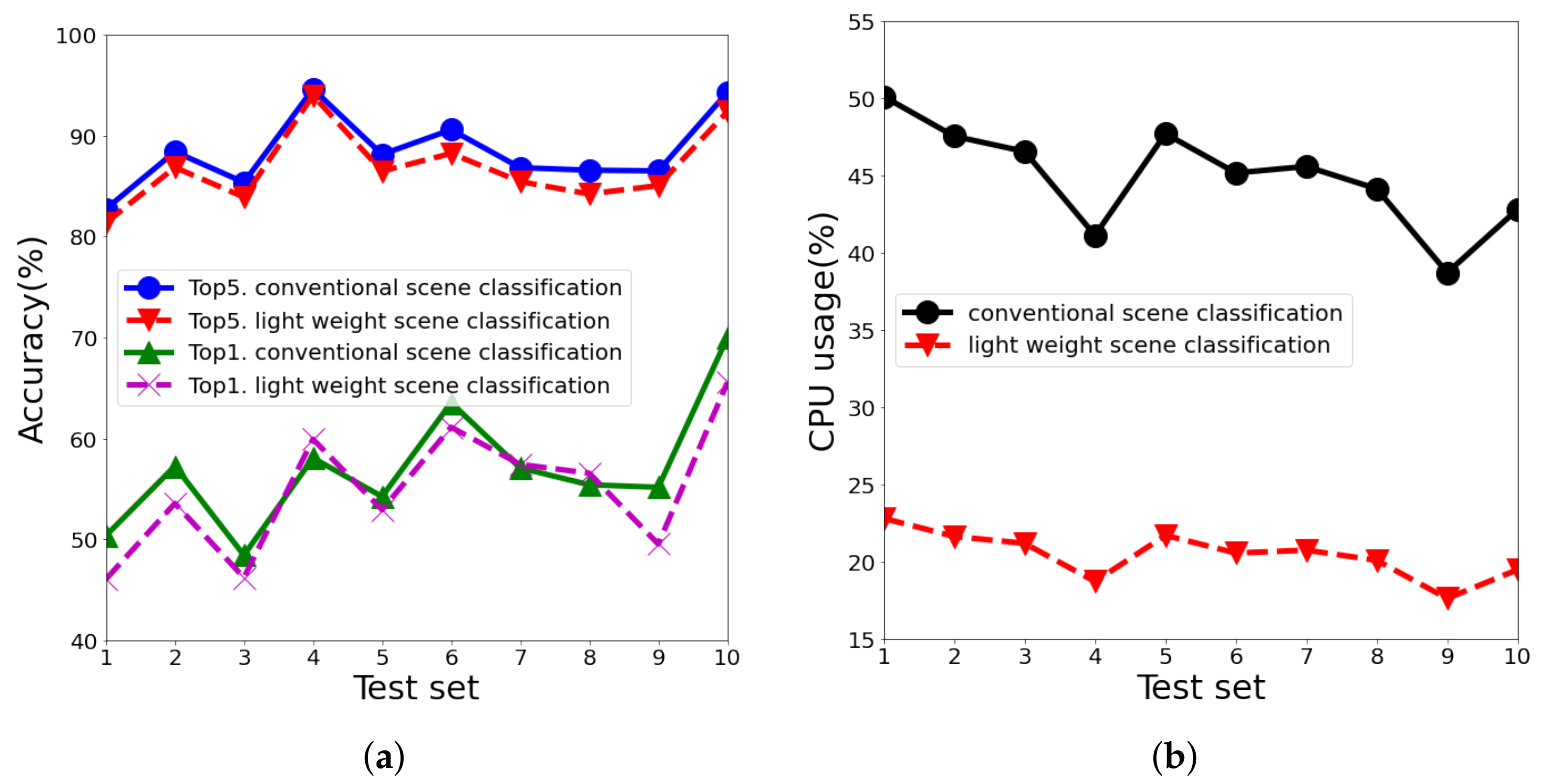 Environment-Adaptive Object Detection Framework for Autonomous Mobile Robots