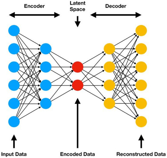 Artificial Intelligence and 3D Scanning Laser Combination for ...