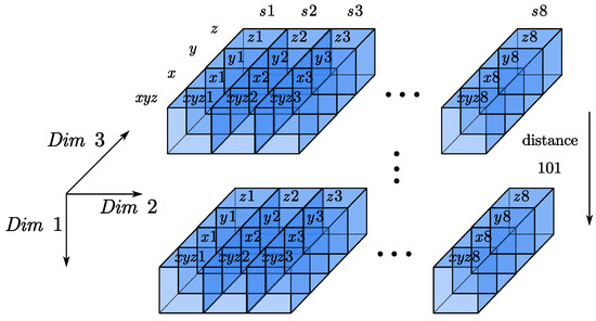 Study on the Classification of Metal Objects by a Fluxgate Magnetometer ...