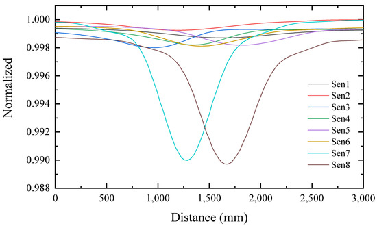 Study on the Classification of Metal Objects by a Fluxgate Magnetometer ...