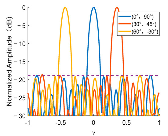 Constrained Planar Array Thinning Based on Discrete Particle Swarm Optimization with Hybrid ...