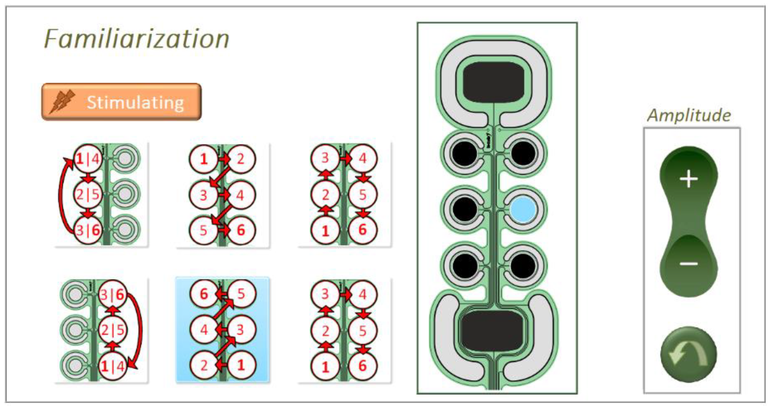Electrotactile Communication via Matrix Electrode Placed on the Torso ...