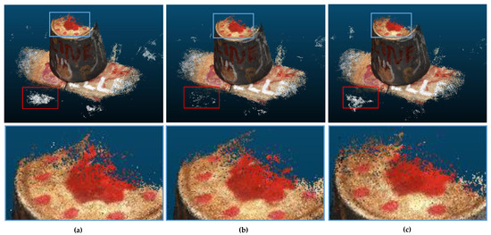 MVS-T: A Coarse-to-Fine Multi-View Stereo Network with Transformer for Low-Resolution Images 3D ...