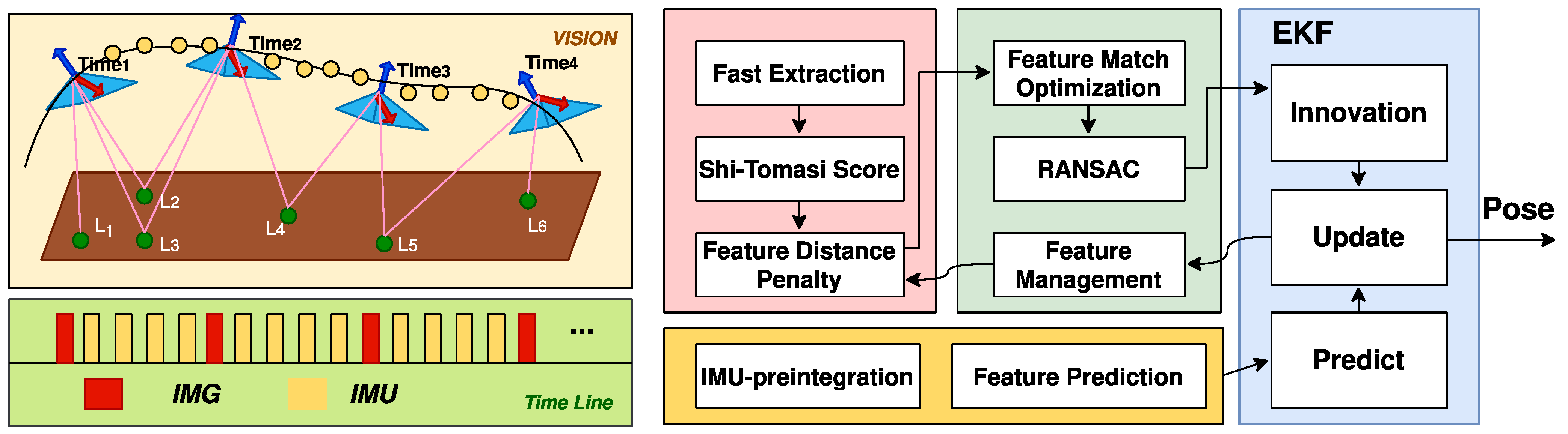 A Reconfigurable Visual–Inertial Odometry Accelerated Core with High Area and Energy Efficiency ...