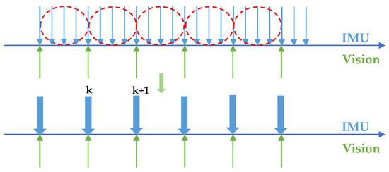 A Reconfigurable Visual–Inertial Odometry Accelerated Core with High ...