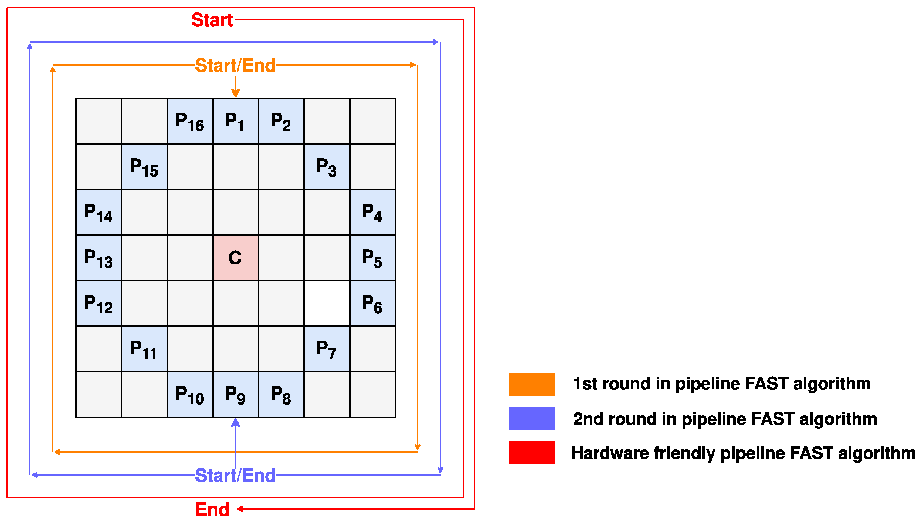 A Reconfigurable Visual–Inertial Odometry Accelerated Core with High ...