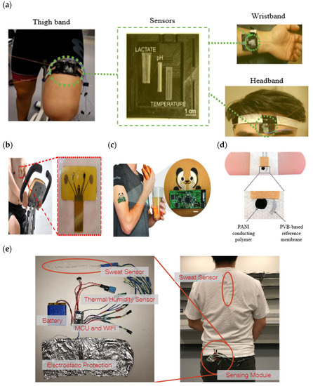 A Comprehensive Review of the Recent Developments in Wearable Sweat ...