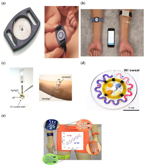 A Comprehensive Review of the Recent Developments in Wearable Sweat ...