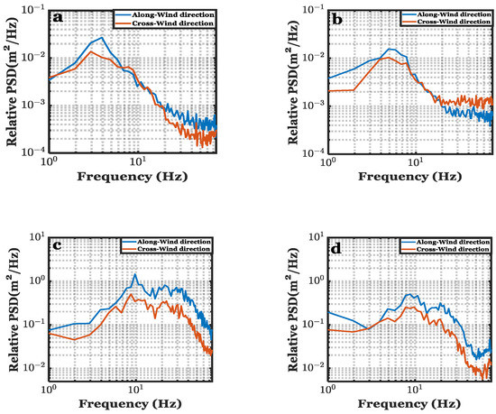 Impact of a Turbulent Ocean Surface on Laser Beam Propagation