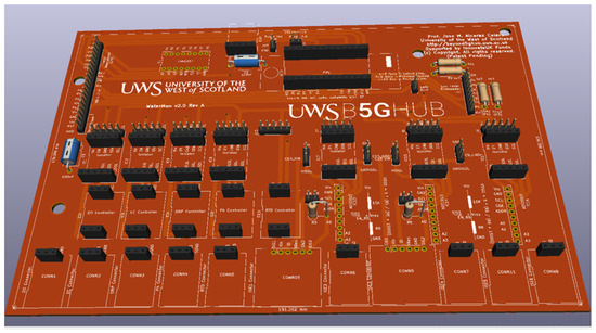 Water IoT Monitoring System for Aquaponics Health and Fishery Applications