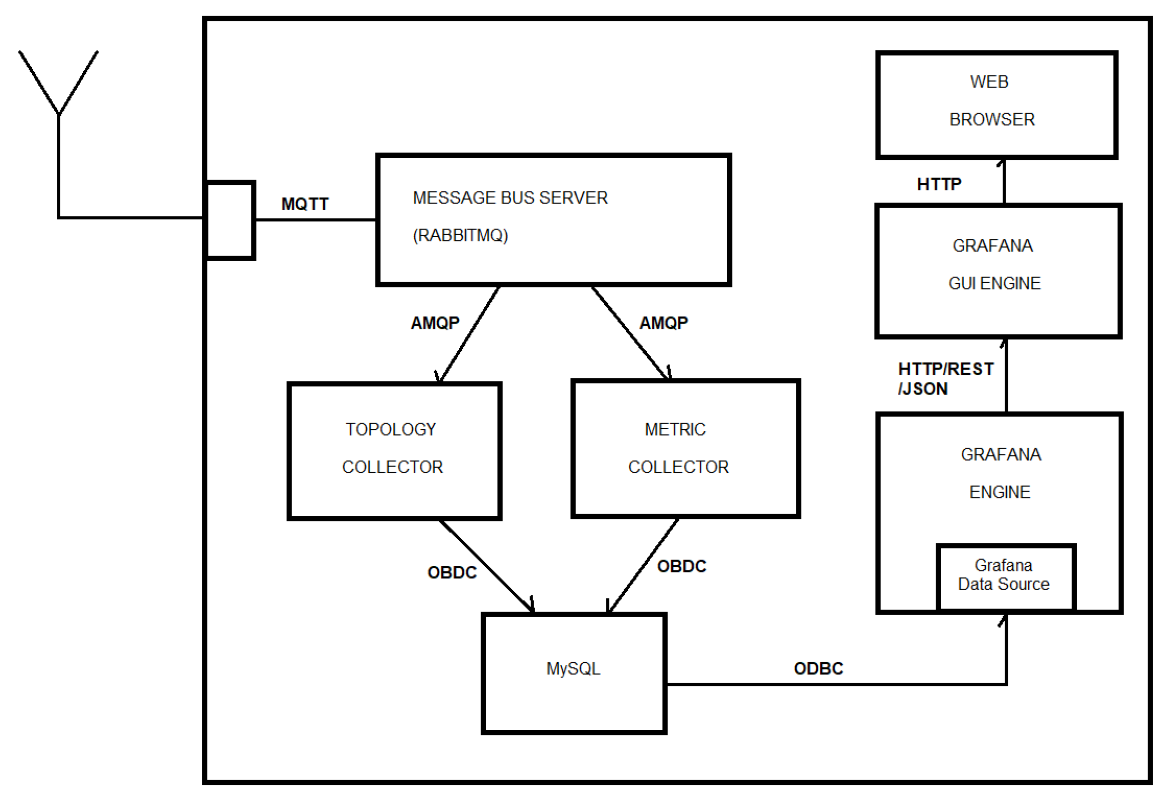 Water IoT Monitoring System for Aquaponics Health and Fishery Applications