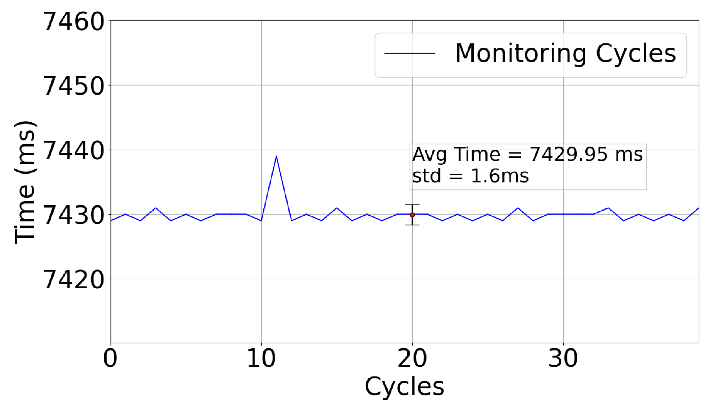 Water IoT Monitoring System for Aquaponics Health and Fishery Applications