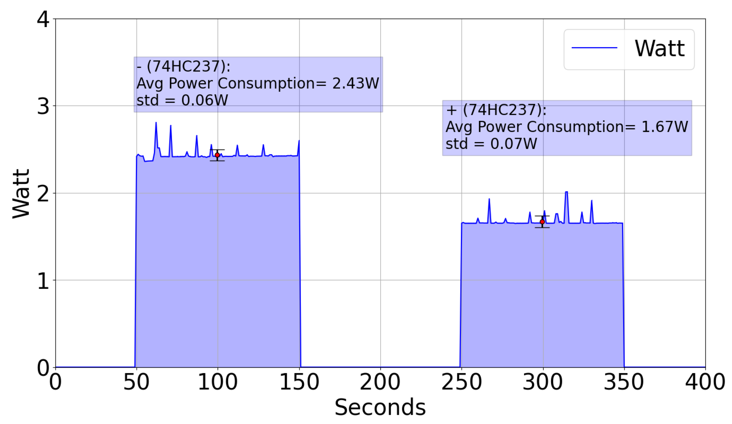Water IoT Monitoring System for Aquaponics Health and Fishery Applications