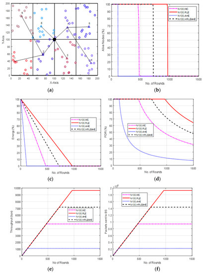 Investigation of Energy Cost of Data Compression Algorithms in WSN for IoT Applications