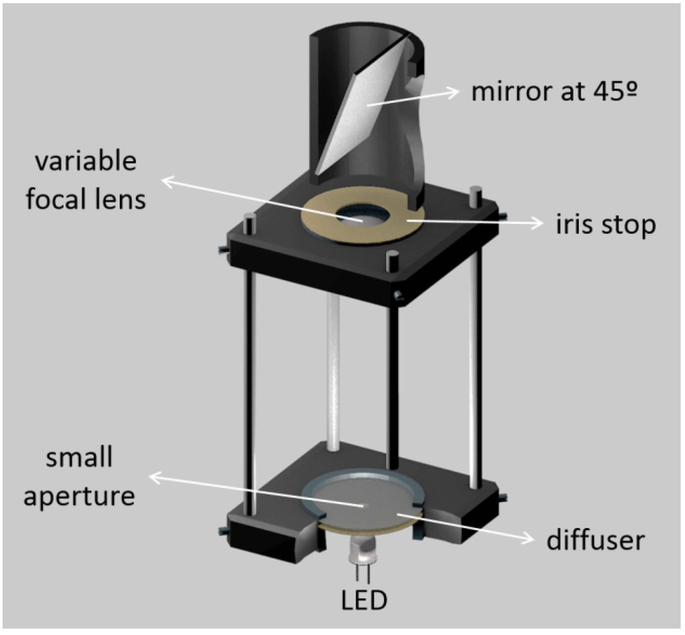 Sensors | Free Full-Text | Opto-Mechanical Eye Models, a Review on ...