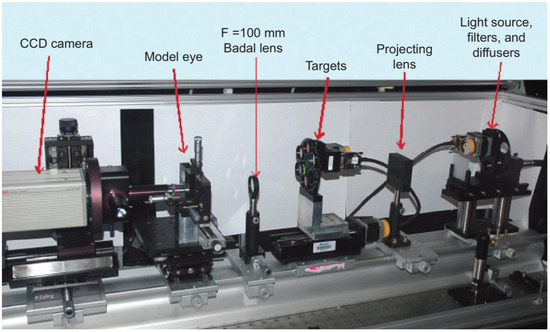 Sensors | Free Full-Text | Opto-Mechanical Eye Models, a Review on ...