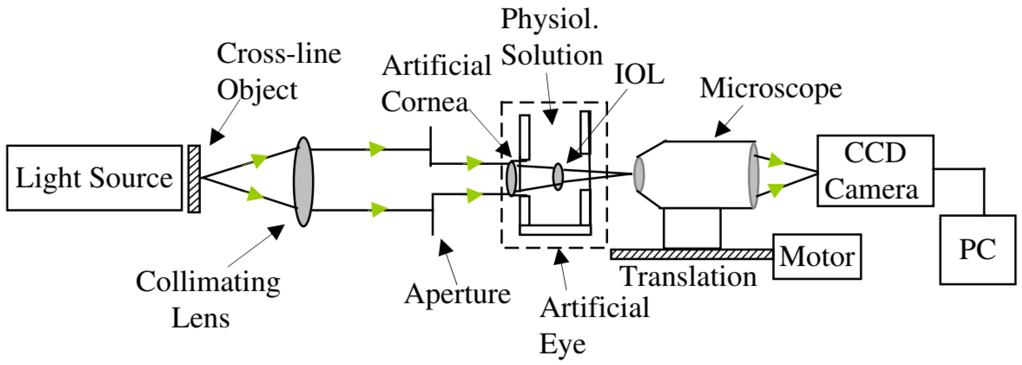 Sensors | Free Full-Text | Opto-Mechanical Eye Models, a Review on ...