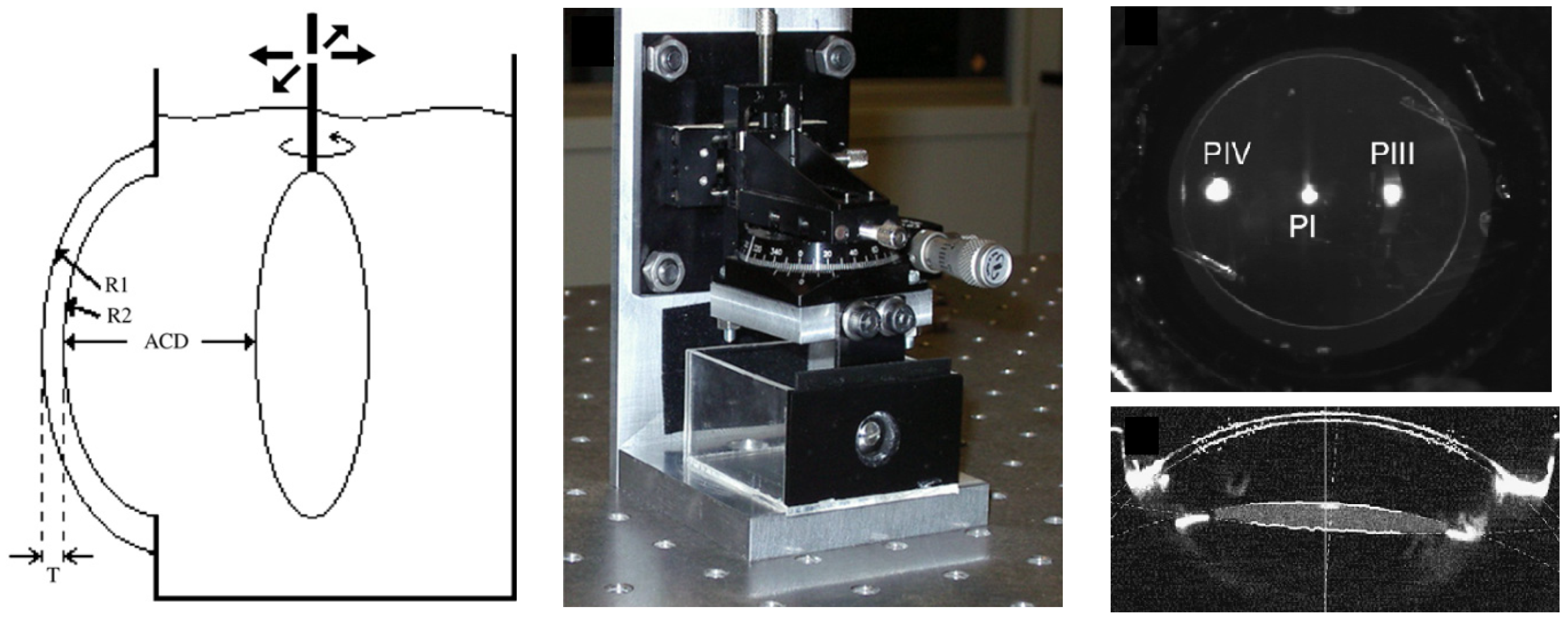 Sensors | Free Full-Text | Opto-Mechanical Eye Models, a Review on ...