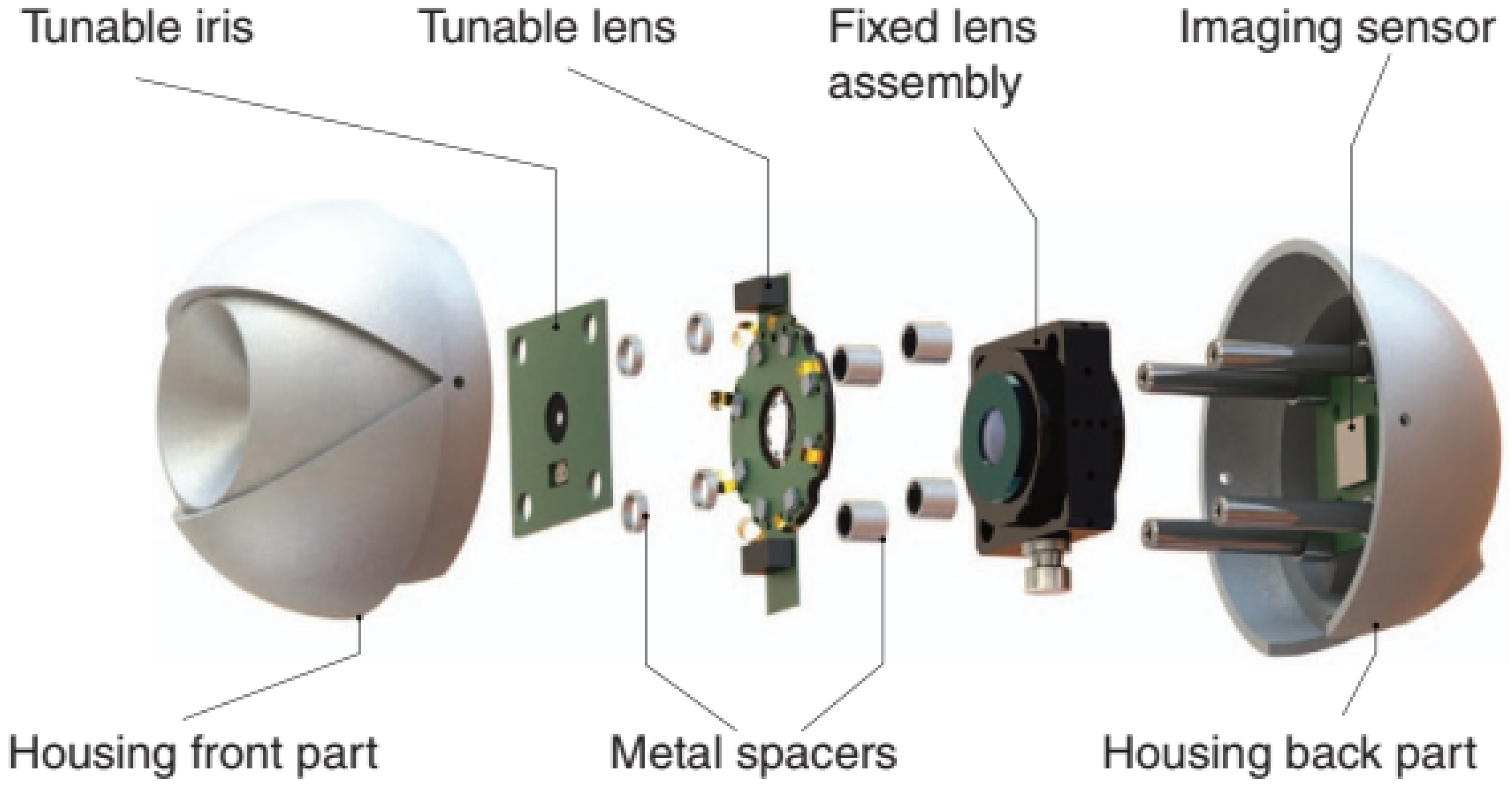Sensors | Free Full-Text | Opto-Mechanical Eye Models, a Review on ...