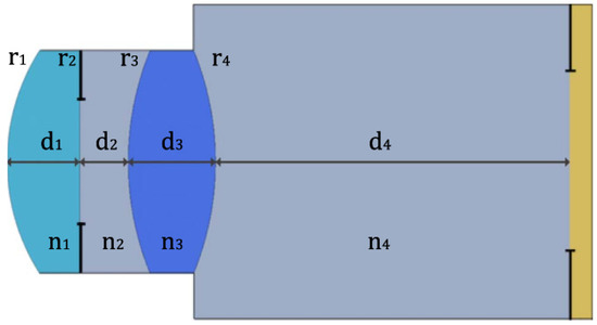 Opto-Mechanical Eye Models, a Review on Human Vision Applications and ...
