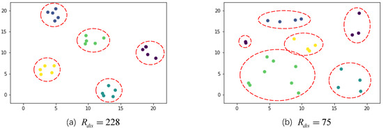 A Video Summarization Model Based on Deep Reinforcement Learning with ...