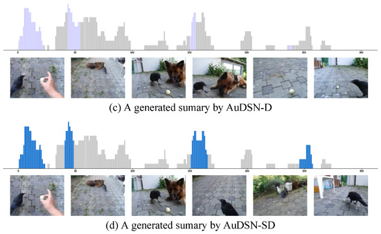 Sensors | Free Full-Text | A Video Summarization Model Based on Deep ...