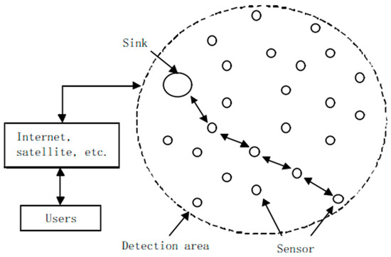 Multi-Path Routing Algorithm for Wireless Sensor Network Based on Semi-Supervised Learning
