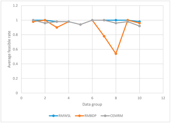Multi-Path Routing Algorithm for Wireless Sensor Network Based on Semi-Supervised Learning