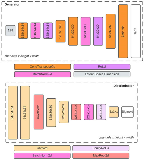 Sensors | Free Full-Text | A Multi-Purpose Shallow Convolutional Neural ...