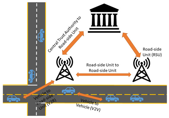 Virtual Traffic Light Implementation on a Roadside Unit over 802.11p ...