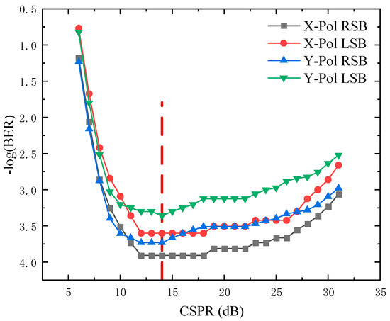 Optical Polarization Division Multiplexing Transmission System Based on ...