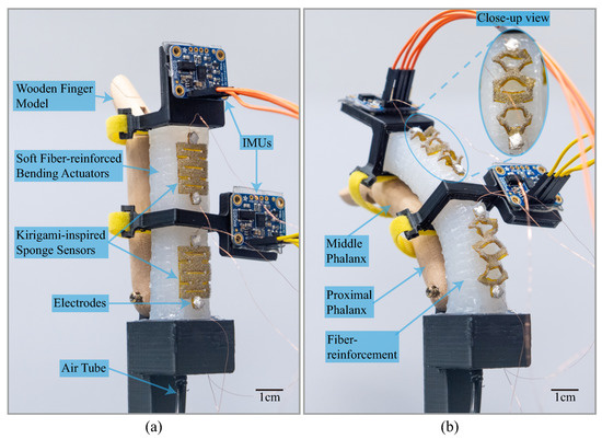 Sensors | Free Full-Text | Soft Robots’ Dynamic Posture Perception Using Kirigami-Inspired ...