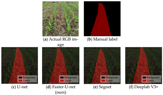 Adaptive Multi-ROI Agricultural Robot Navigation Line Extraction Based ...