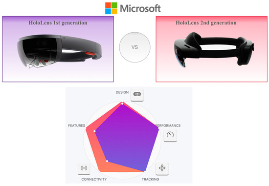 Sensors | Free Full-Text | Microsoft HoloLens 2 in Medical and Healthcare Context: State of the ...