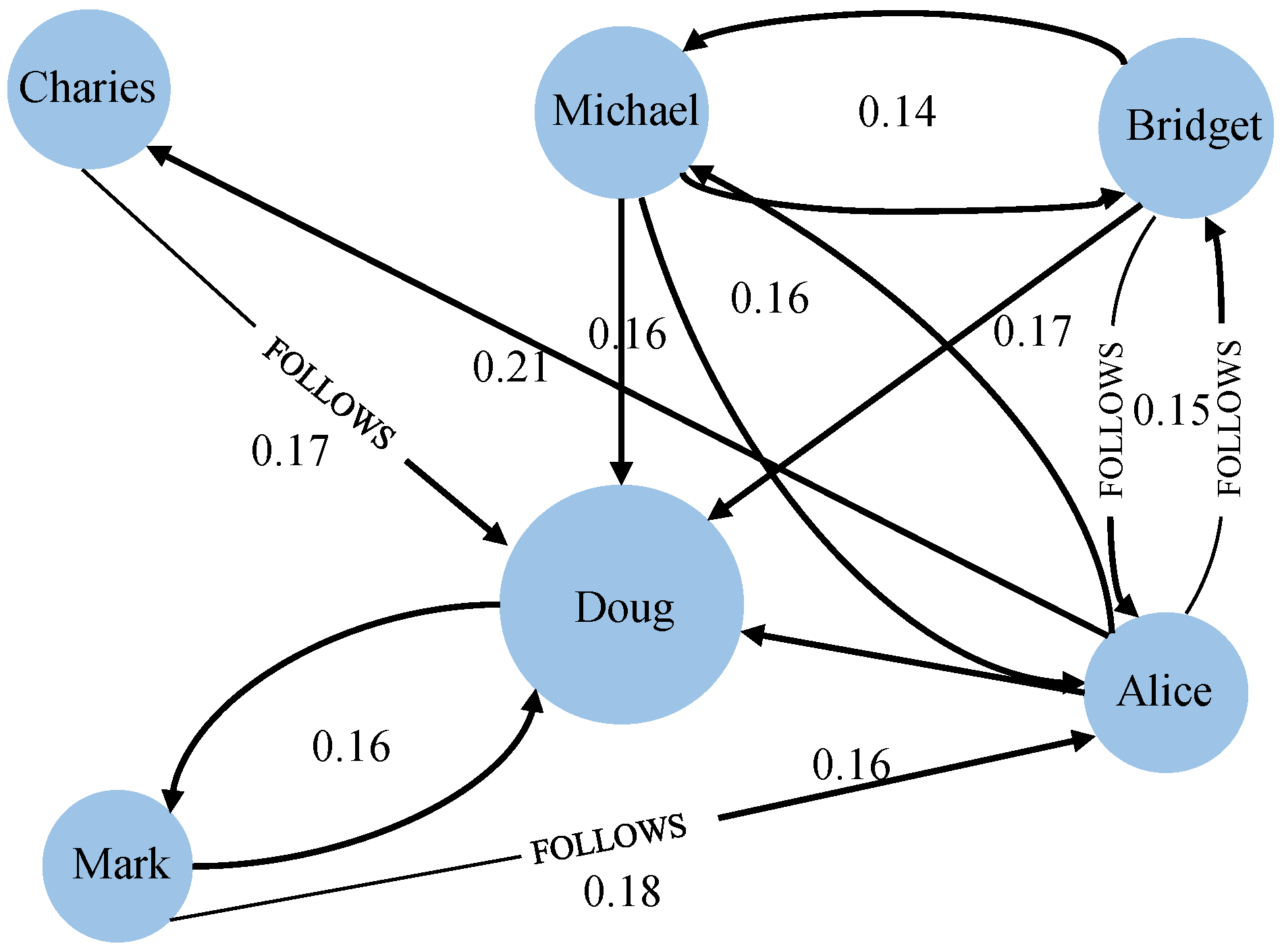 A Bilevel Optimization Model Based On Edge Computing For Microgrid