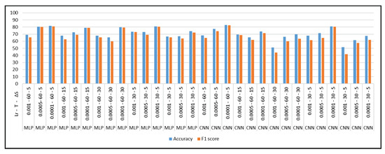 Sensors | Free Full-Text | SenseHunger: Machine Learning Approach to Hunger Detection Using ...