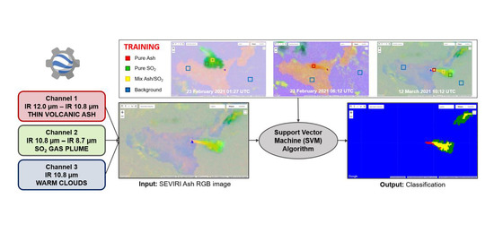 Sensors Free Full Text Characterization Of Volcanic Cloud Components Using Machine Learning