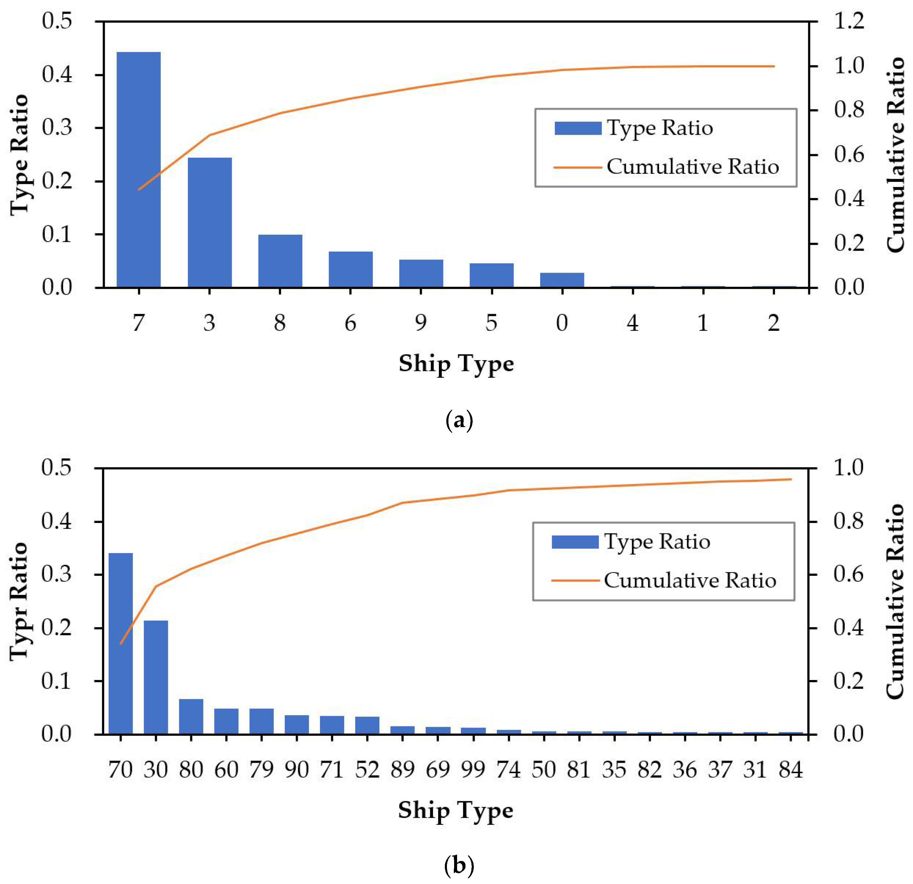 Ship Classification and Anomaly Detection Based on Spaceborne AIS Data Considering Behavior ...