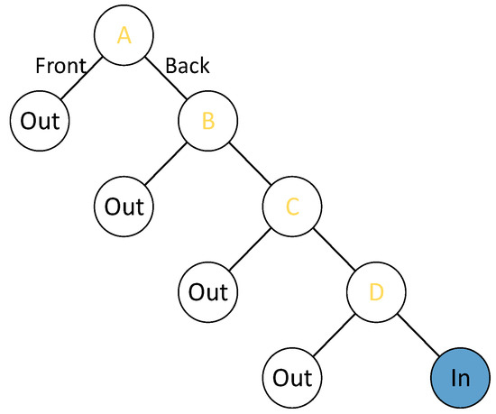 A Reverse Modification Method for Binary Code and Data