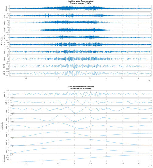 Sensors | Free Full-Text | Empirical Mode Decomposition-Based Feature Extraction for ...